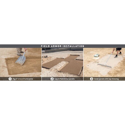Single Field Armor Batter's Box Panels | On Deck Sports